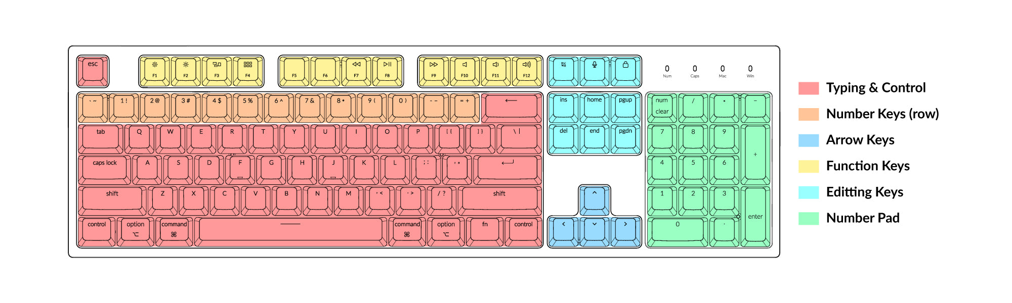 Laptop Keyboard Layout Diagram