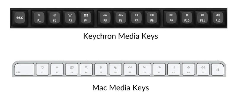 Keychron | Custom Mechanical Keyboards for Mac, Windows and Phones ...